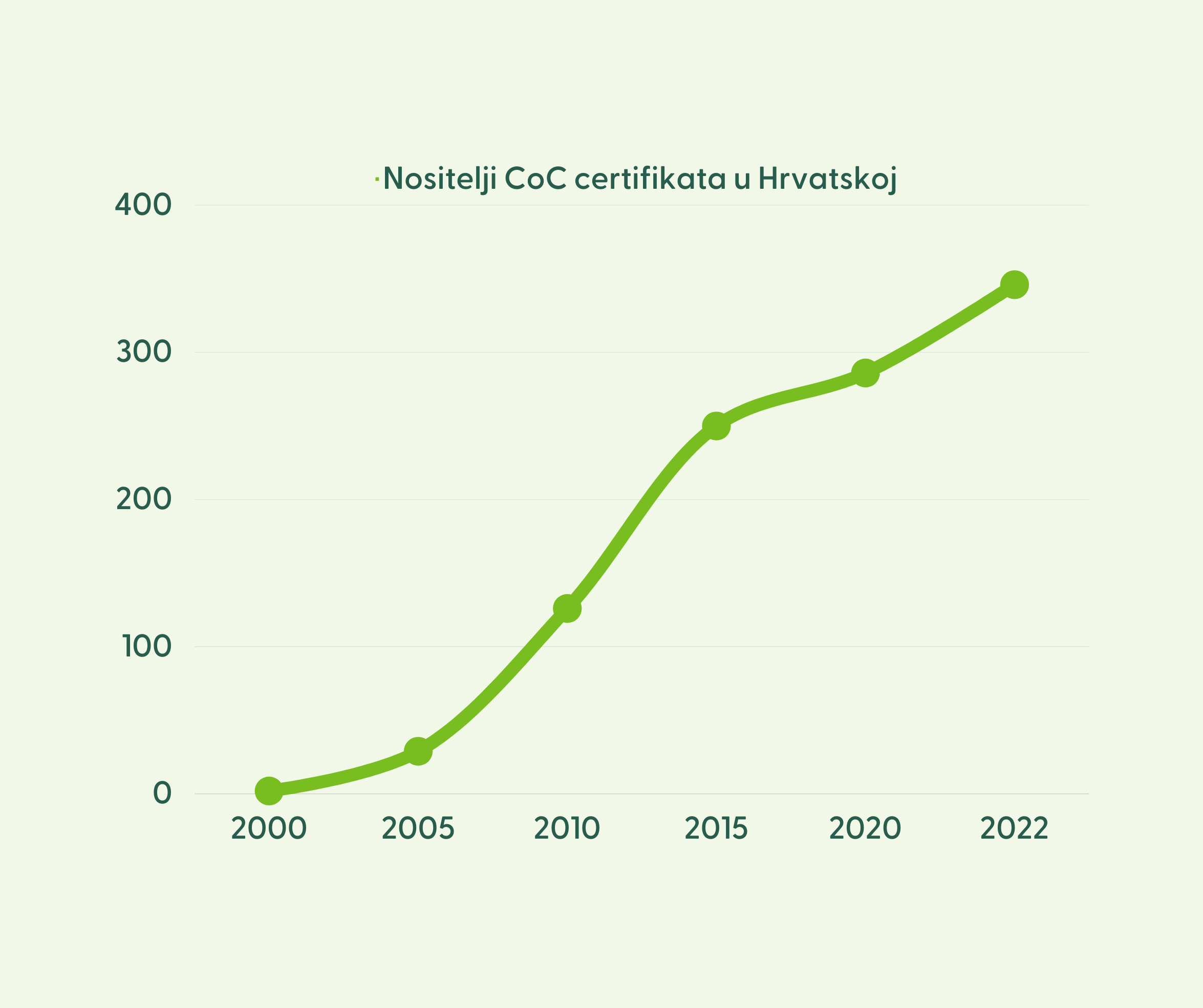 Koristi od certifikacije FSC lanca sljedivosti u Hrvatskoj | Forest ...
